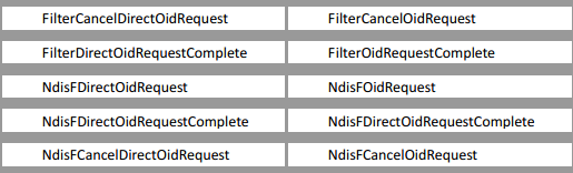 [原创]NDIS Filter Drivers指南-编程技术-看雪安全社区｜专业技术交流与安全研究论坛