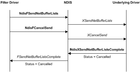[原创]NDIS Filter Drivers指南-编程技术-看雪安全社区｜专业技术交流与安全研究论坛