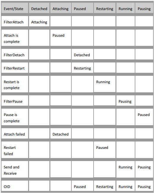 [原创]NDIS Filter Drivers指南-编程技术-看雪安全社区｜专业技术交流与安全研究论坛