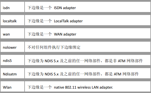 [原创]NDIS Filter Drivers指南-编程技术-看雪安全社区｜专业技术交流与安全研究论坛