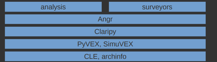 [原创]Angr基础笔记-软件逆向-看雪论坛-安全社区|非营利性质技术交流社区